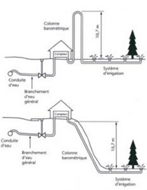 Means to protect cross-connections | Darspec